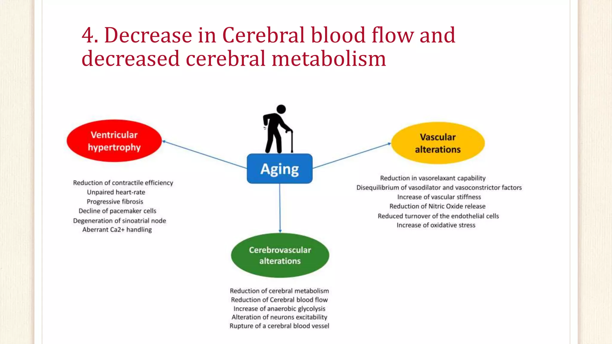 Age related changes in nervous system | PPTX