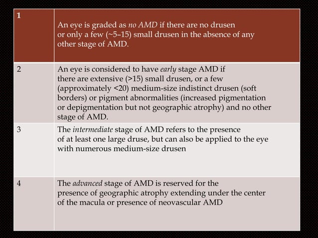 Age related macular degeneration | PPTX