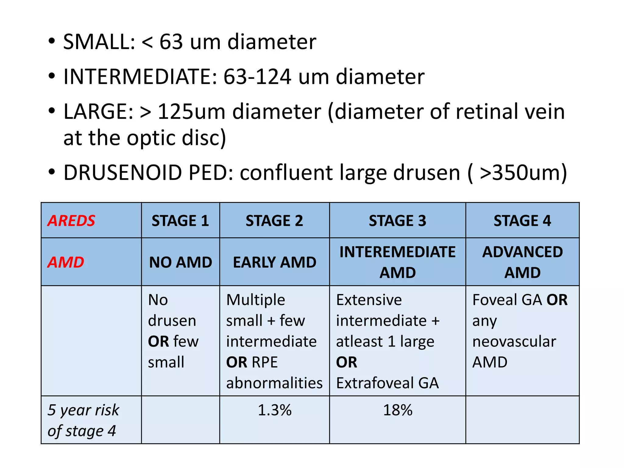 Age related macular degeneration | PPTX