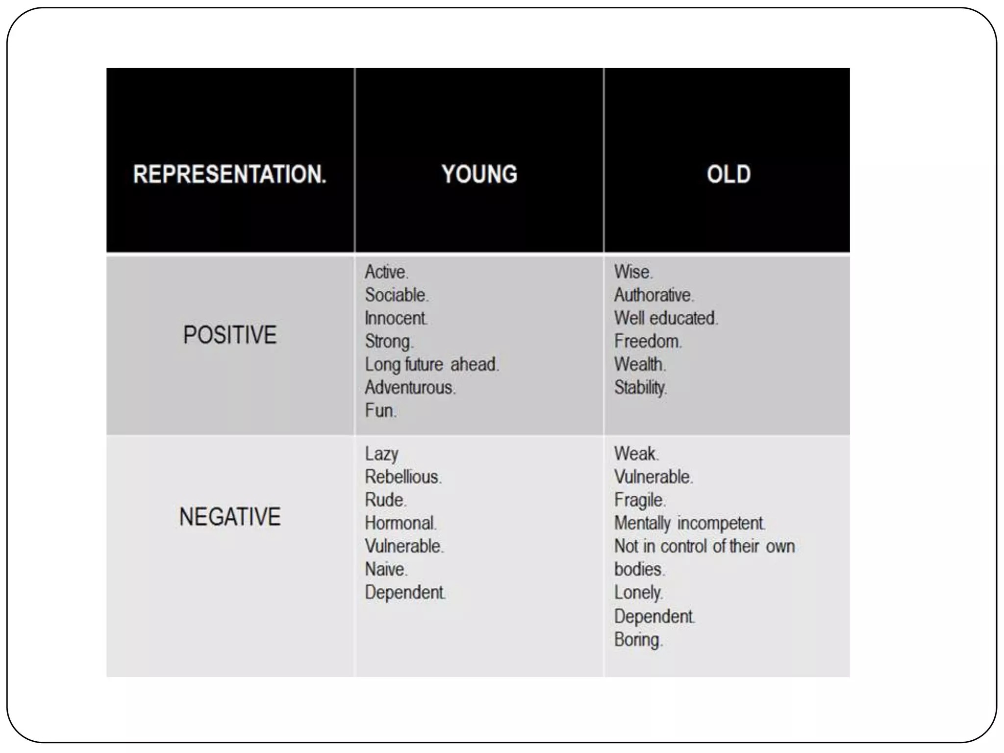 Stereotypes - Age representation | PPTX