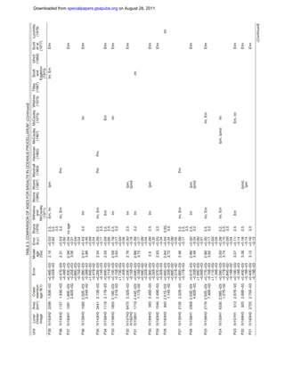 Ages and stratigraphy of lunar mare basalts a synthesis | PDF