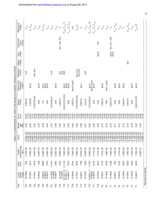 Ages and stratigraphy of lunar mare basalts a synthesis | PDF