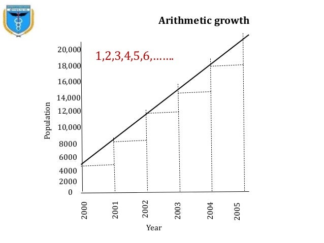 Age & sex, population growth (30 1-2017) by dr min ko ko