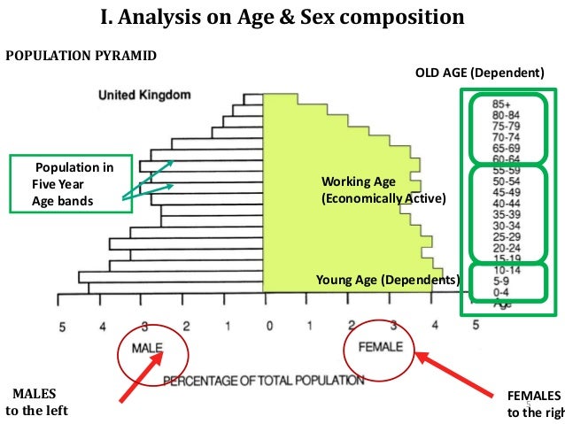 Age And Sex Population Growth 30 1 2017 By Dr Min Ko Ko 2899