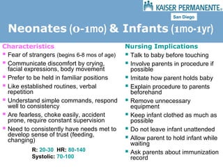 Age specificcompetency 2 | PPT