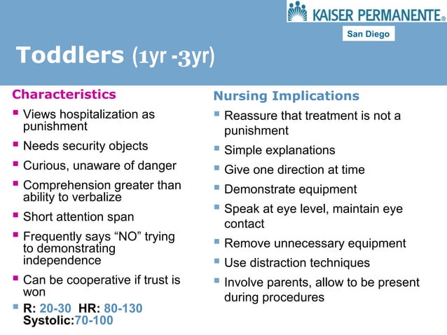 Age specificcompetency 2 | PPT