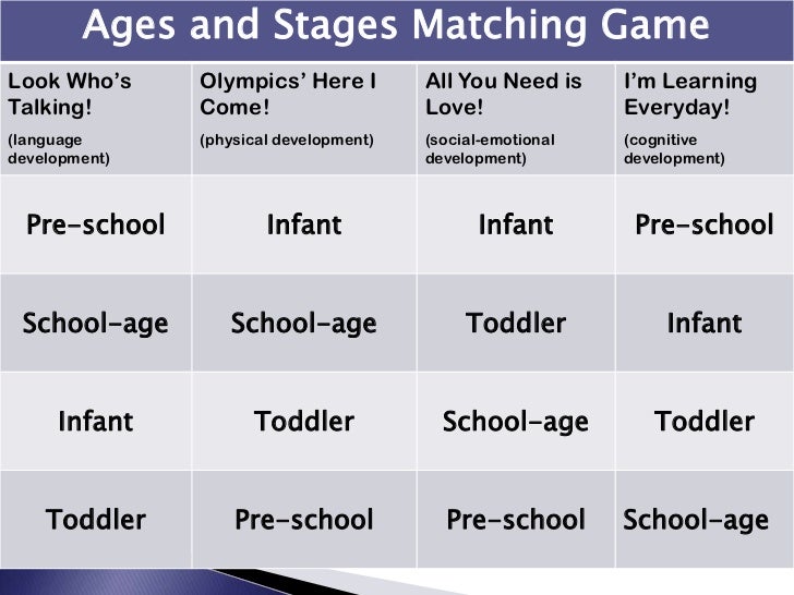 Ages Stages