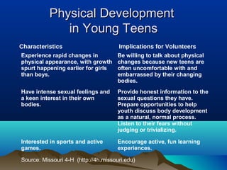 Ages & Stages of Adolescent Development | PPT