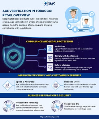 Age Verification in Tobacco: Retail Overview | PDF