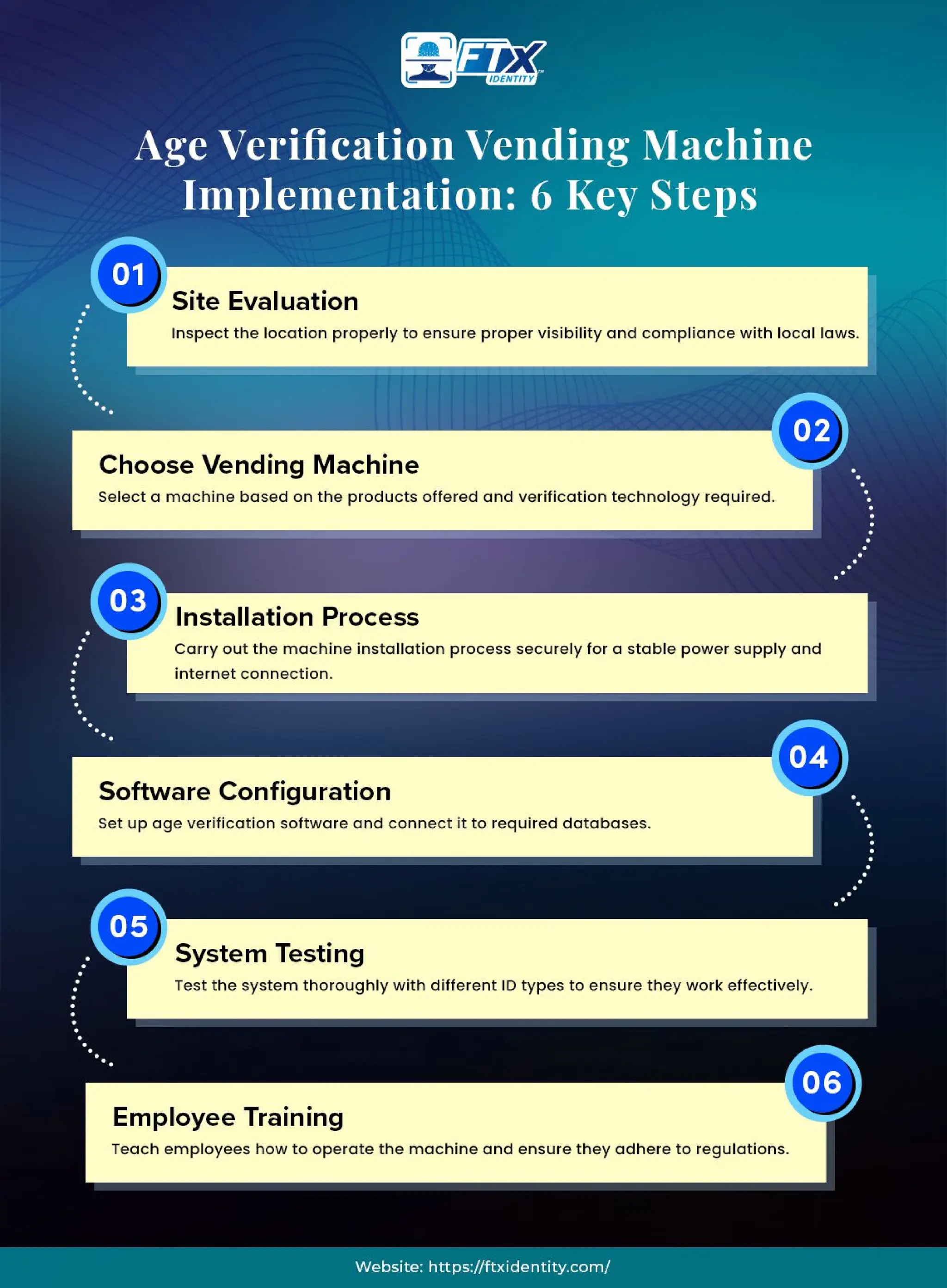 Age Verification Vending Machine Implementation: 6 Key Steps | PDF