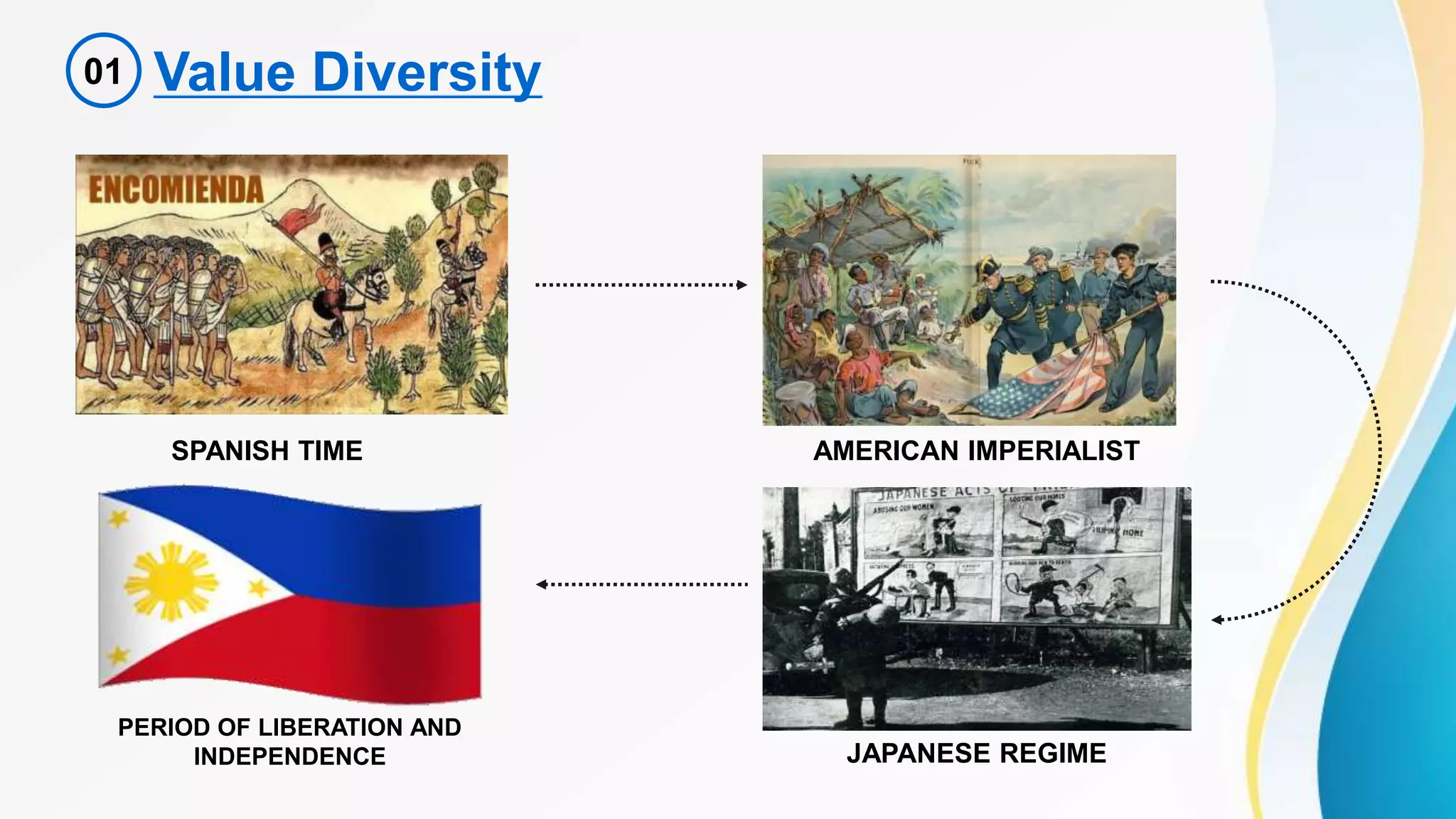 THE STAGES OF PINOY DEVELOPMENT IN ORGANIZATION BEHAVIOR | PPTX