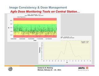 Agfa dose management for image quality | PDF