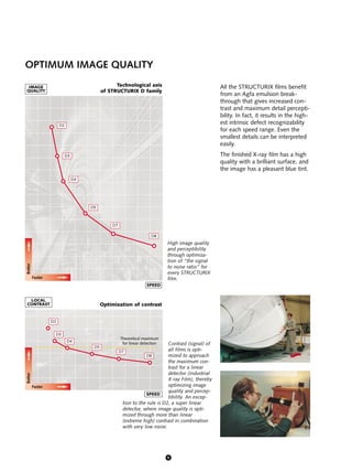 Agfa ndt brochure | PDF