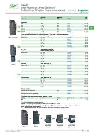 Ag fiyat listesi_haziran2021 | PDF