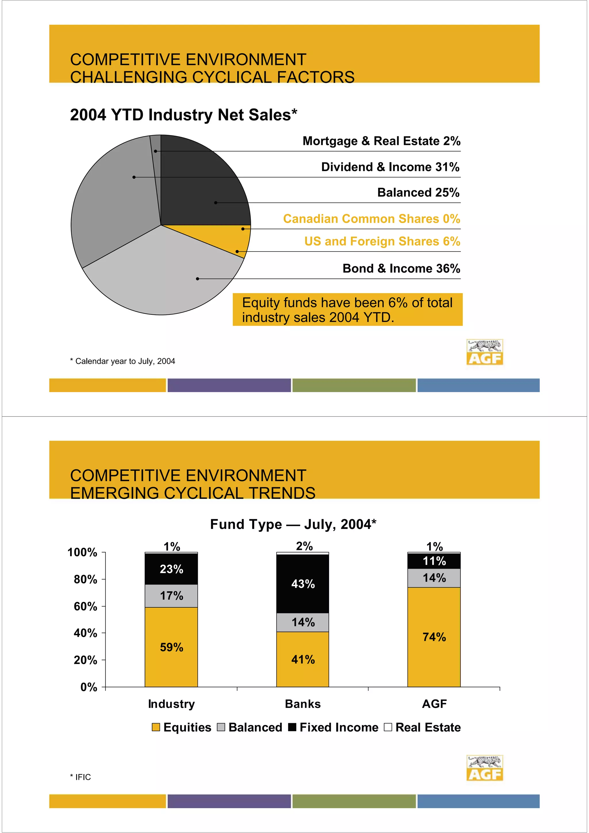Agf Presentation Desprotegido3 | PDF
