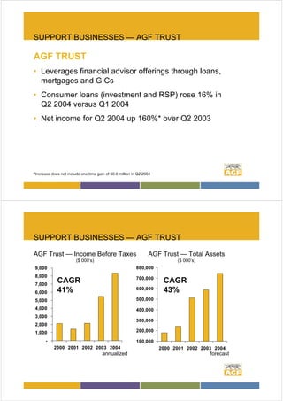 Agf Presentation Desprotegido3 | PDF