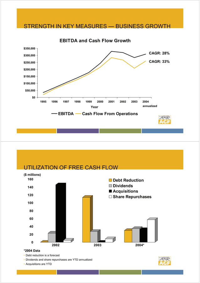Agf Presentation Desprotegido3 | PDF