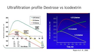 AGGARWAL-UF-failure-ADC-Aggarwal-1.pptx