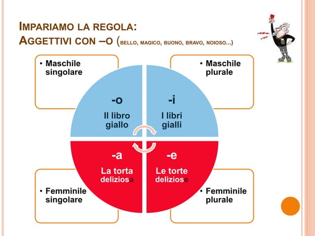Aggettivi italiani | PPTX