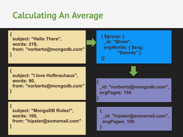 Aggregation Framework Mongodb Days Munich Pdf Databases Computer Software And Applications