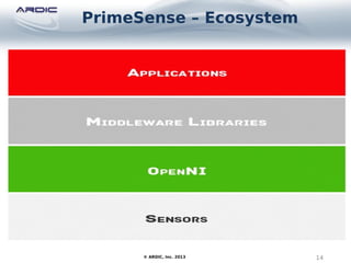 Kinect on Android Pandaboard | PPT