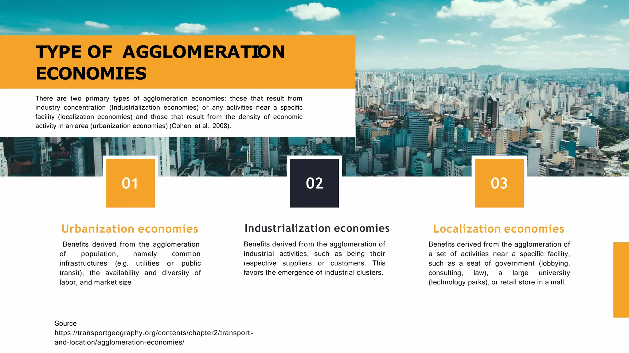 Agglomeration Theory_compressed (3).pptx
