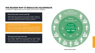 Agglomeration Theory_compressed (3).pptx