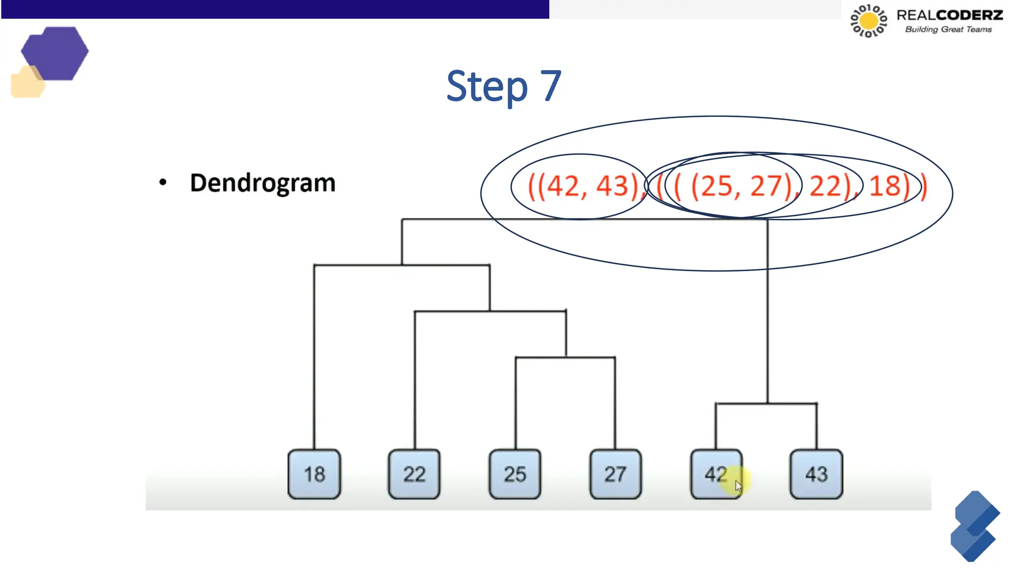 Agglomerative Clustering asdfAlgorithm.pptx