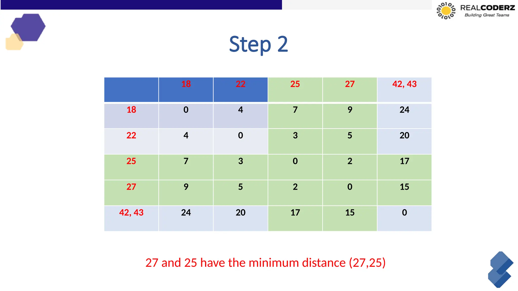 Agglomerative Clustering asdfAlgorithm.pptx