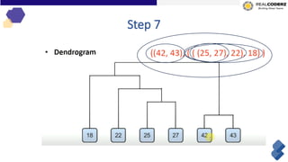 Agglomerative Clustering asdfAlgorithm.pptx