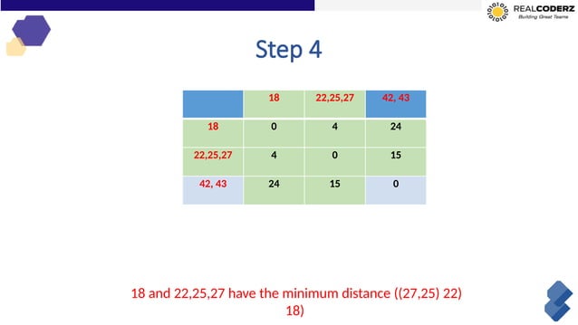 Agglomerative Clustering asdfAlgorithm.pptx