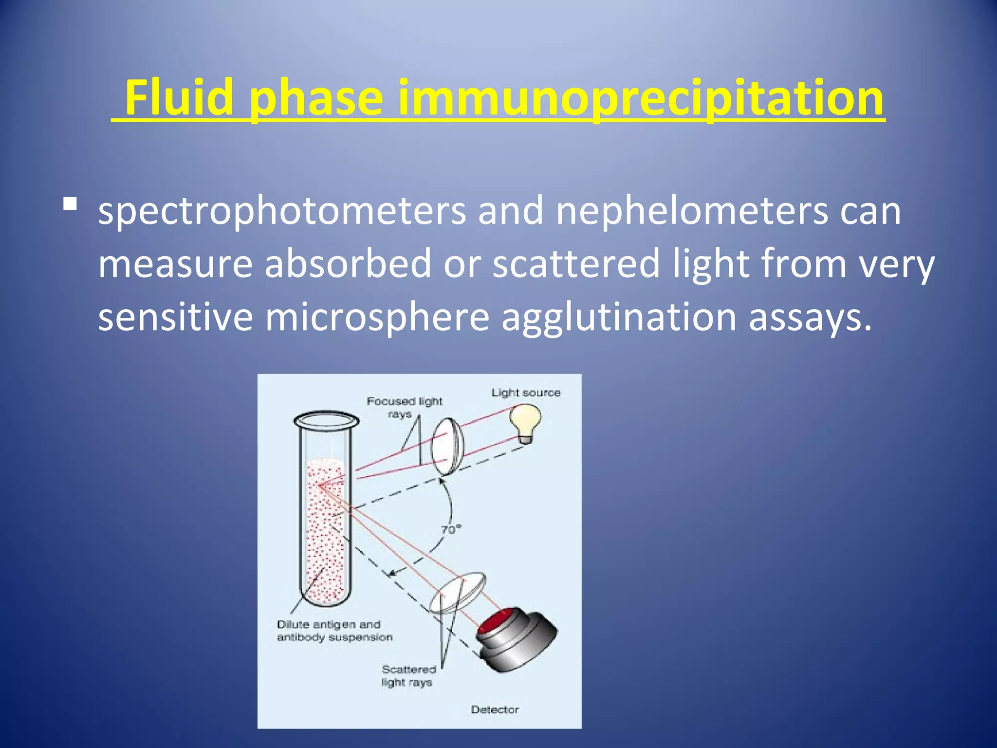 Agglutination | PPT