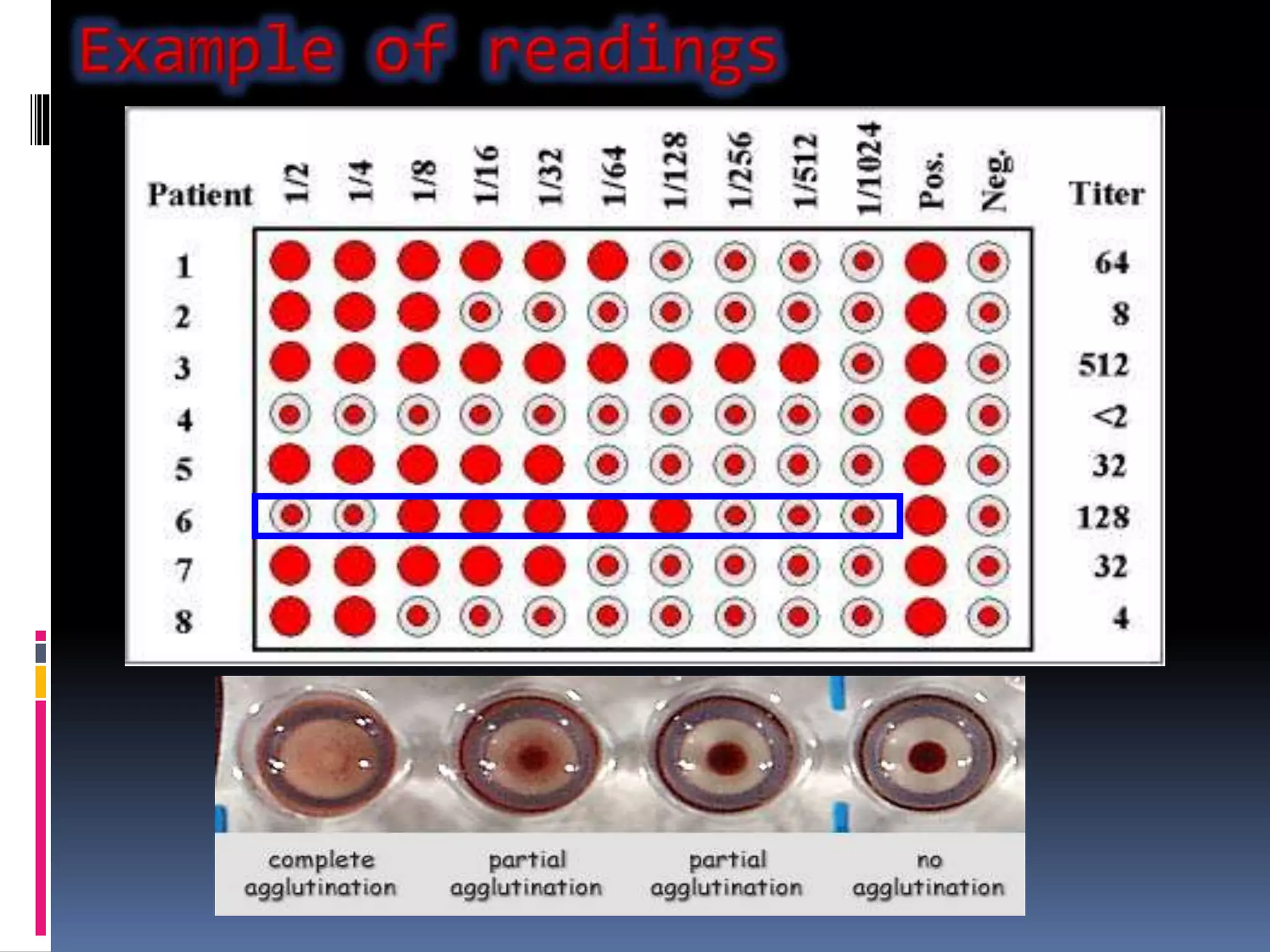 Agglutination reactions | PPTX