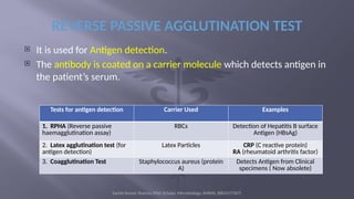 Agglutination reactions: Types, Examples, Advantages, disadvantages ...