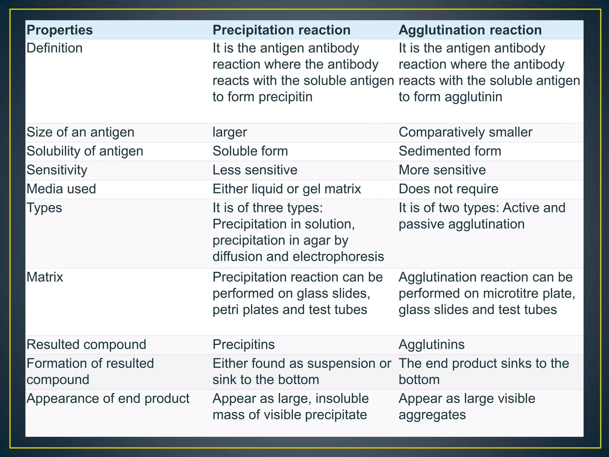 Agglutination test ,antigen antibody reaction | PPTX