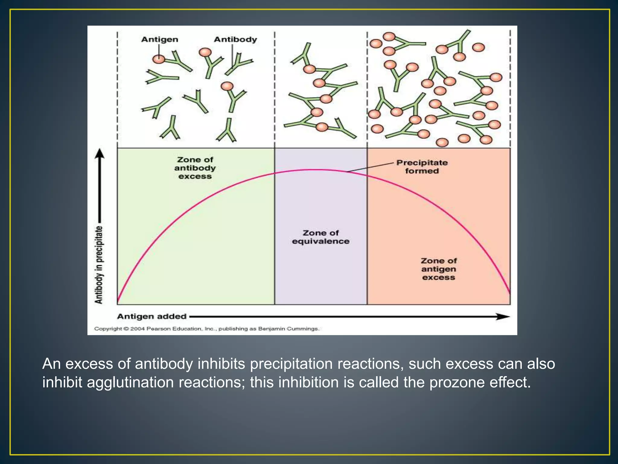 Agglutination test ,antigen antibody reaction | PPTX