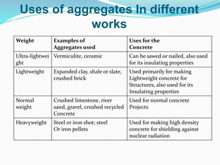 Aggragates and tests on aggregates | PPT