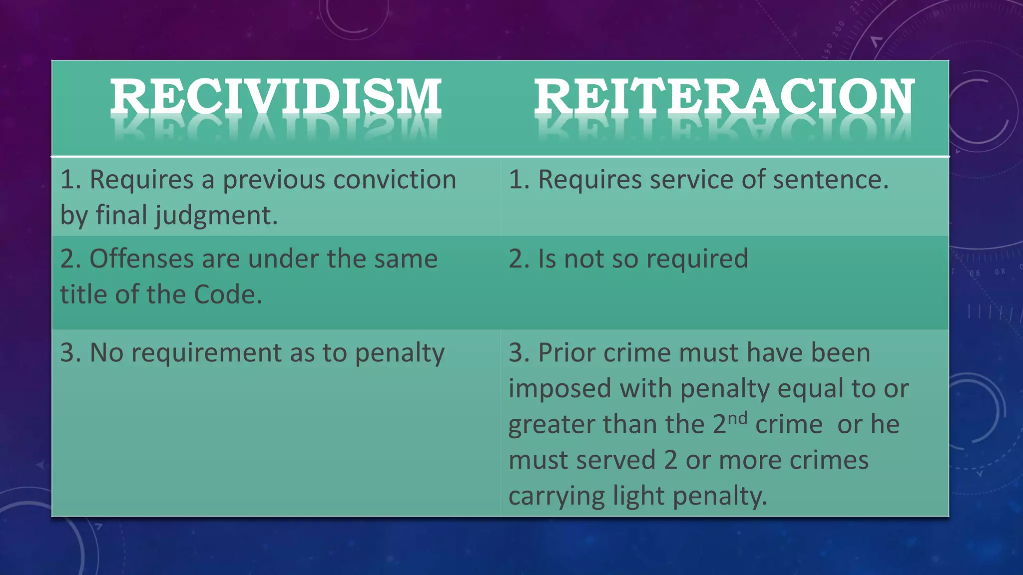 Aggravating circumstances | PPTX