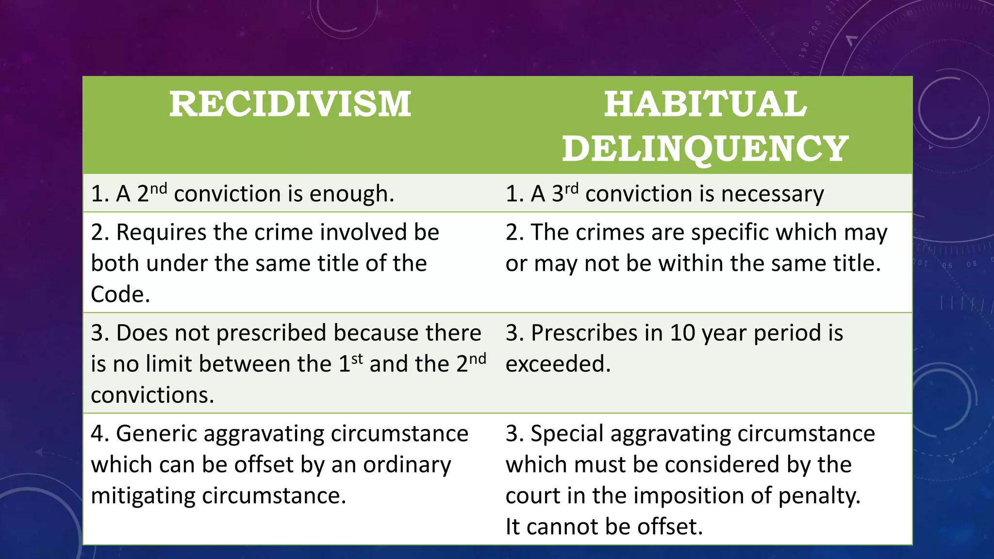 Aggravating circumstances | PPTX