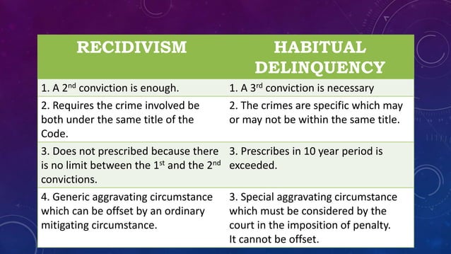 Aggravating circumstances | PPTX