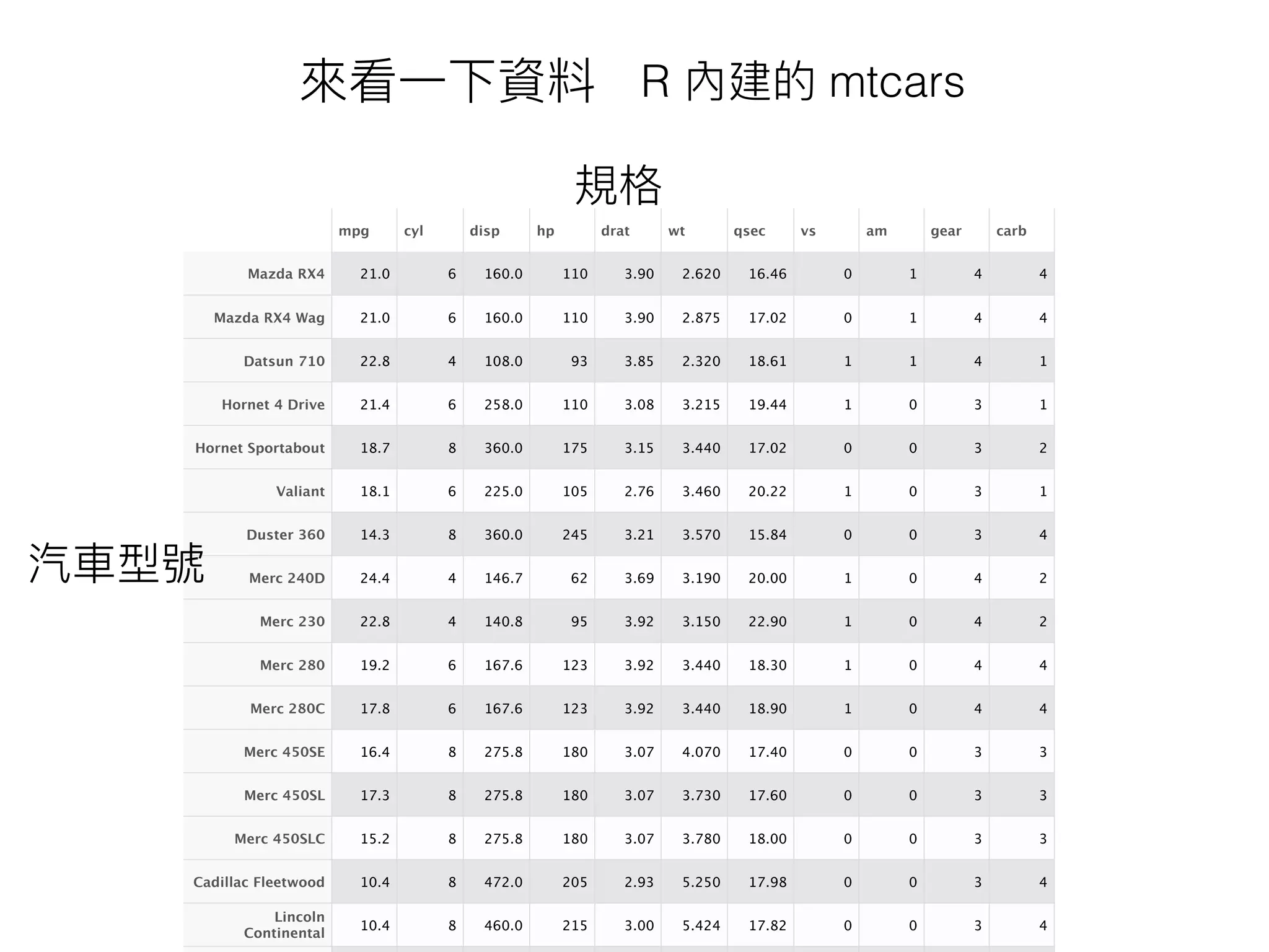 R Aggregate Data Ppt