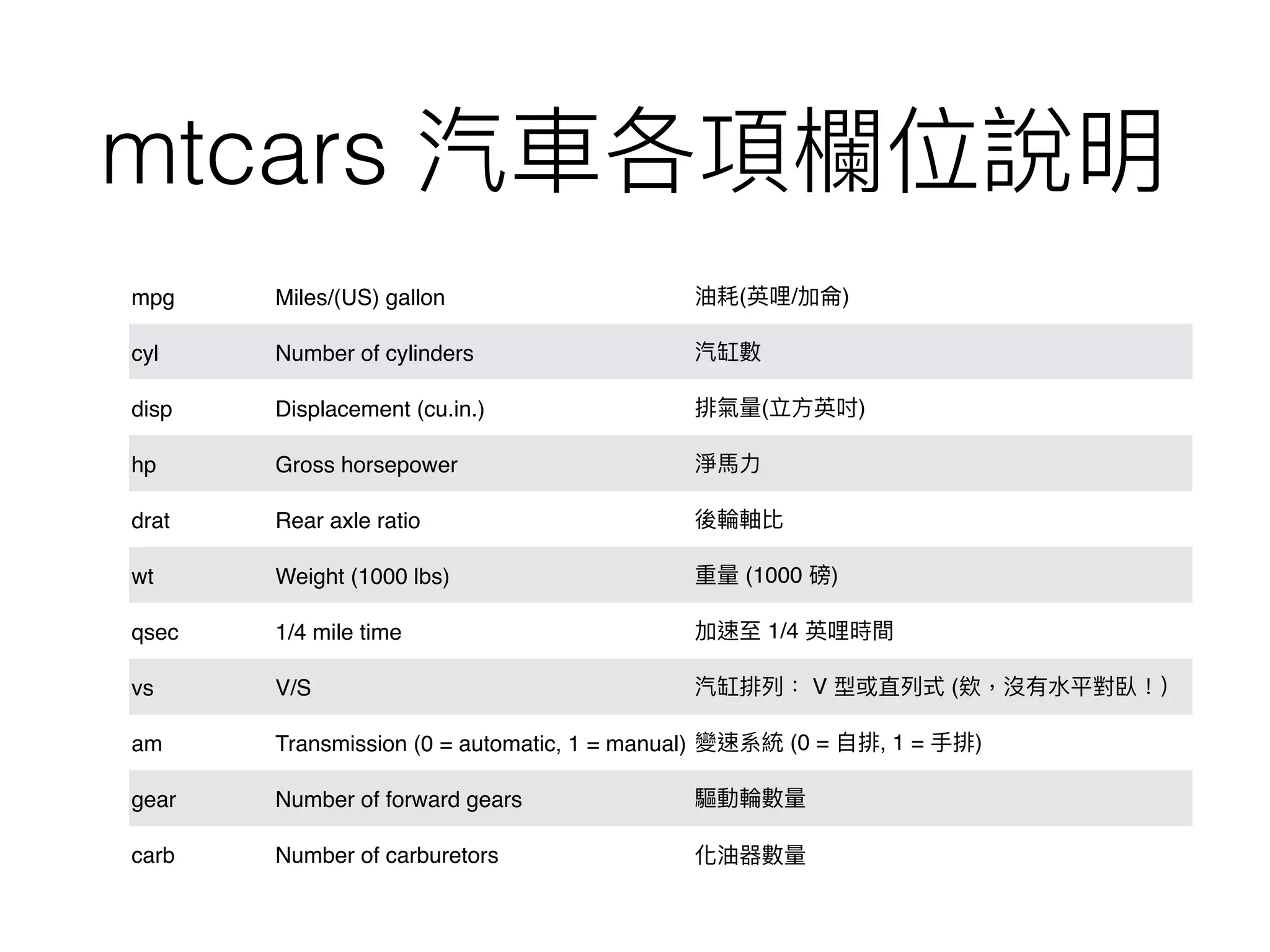 R Aggregate Data Ppt