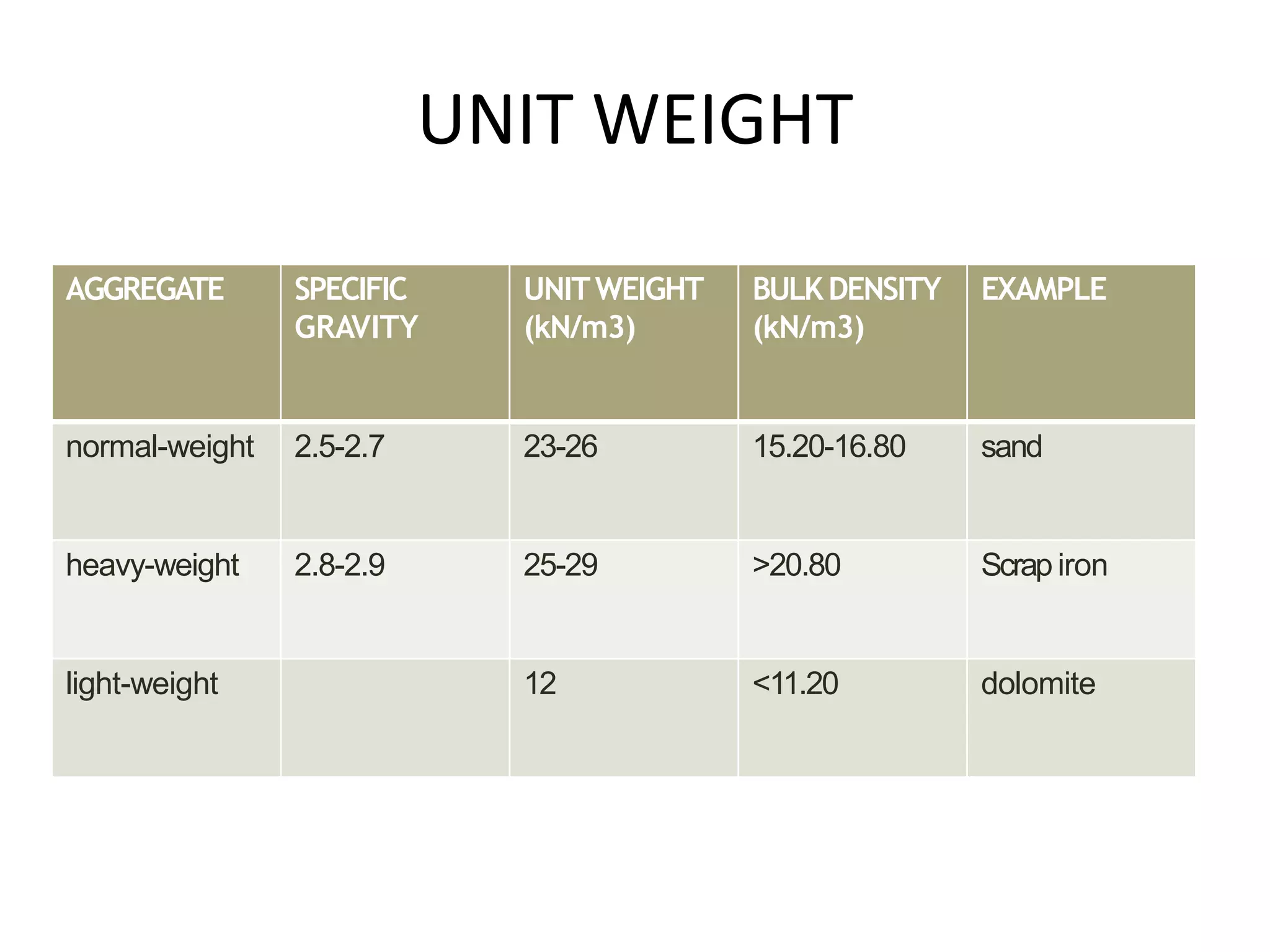 Aggregate Coarse Aggregates Testing And Limits Pptx Chemistry Science