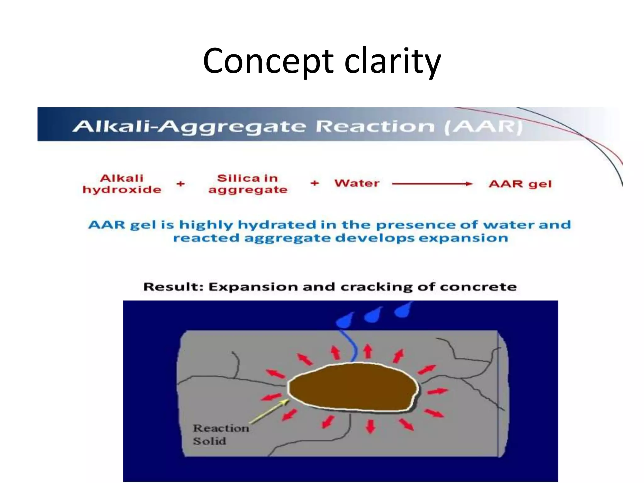 Aggregate Coarse Aggregates Testing And Limits Pptx Chemistry Science