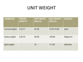 Aggregate - coarse aggregates, testing & limits | PPTX