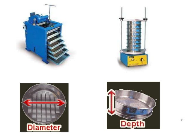 Aggregate - coarse aggregates, testing & limits | PPT