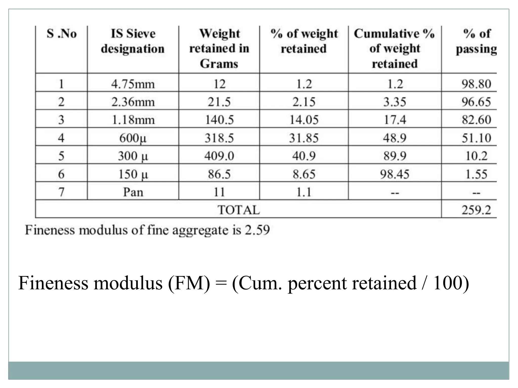 FINE AGGRGATE AND COARSE AGGREGATE IN CONCRETE | PPTX