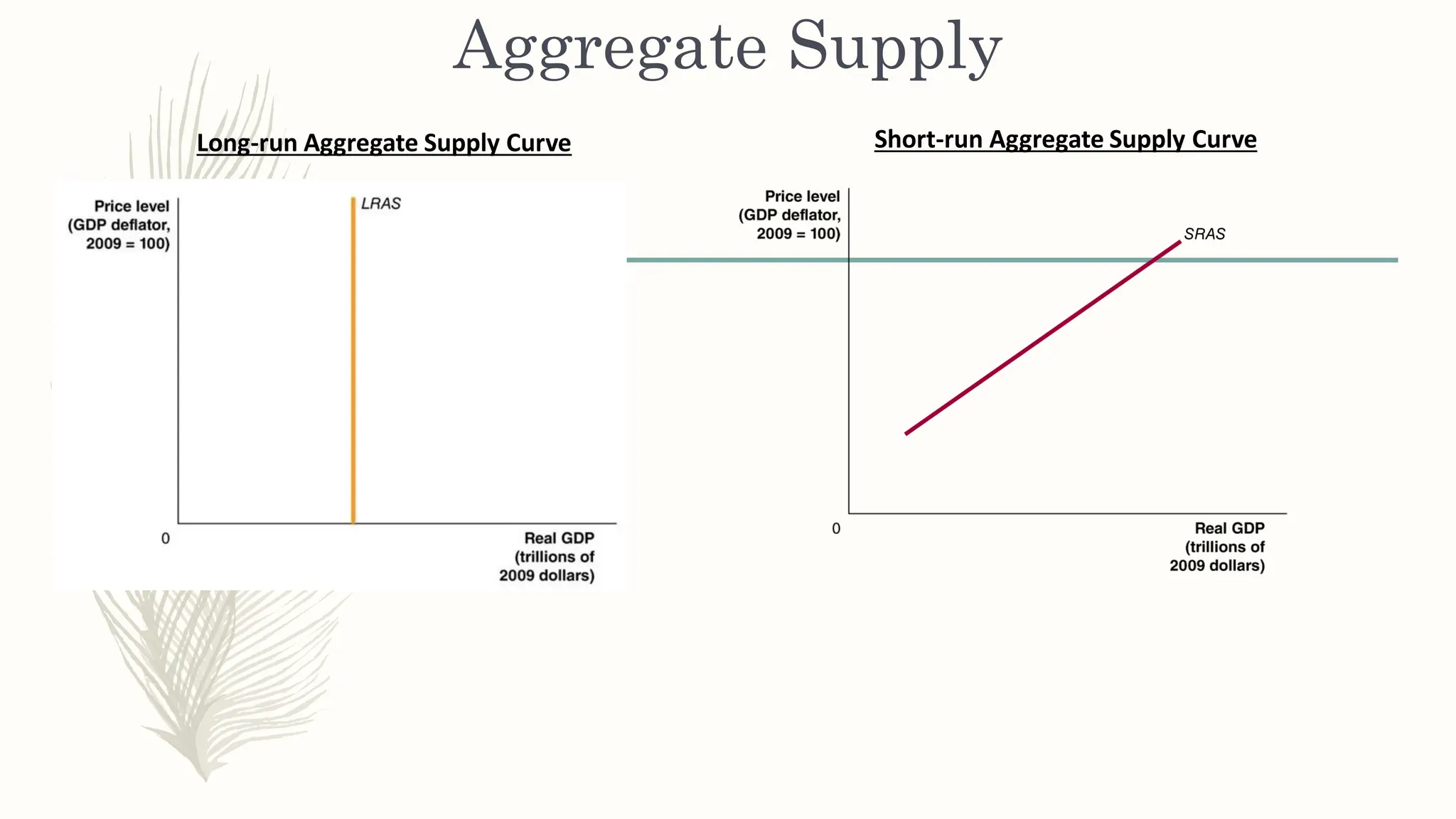aggregate-demand-and-aggregate-supply.pdf