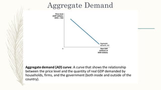 aggregate-demand-and-aggregate-supply.pdf