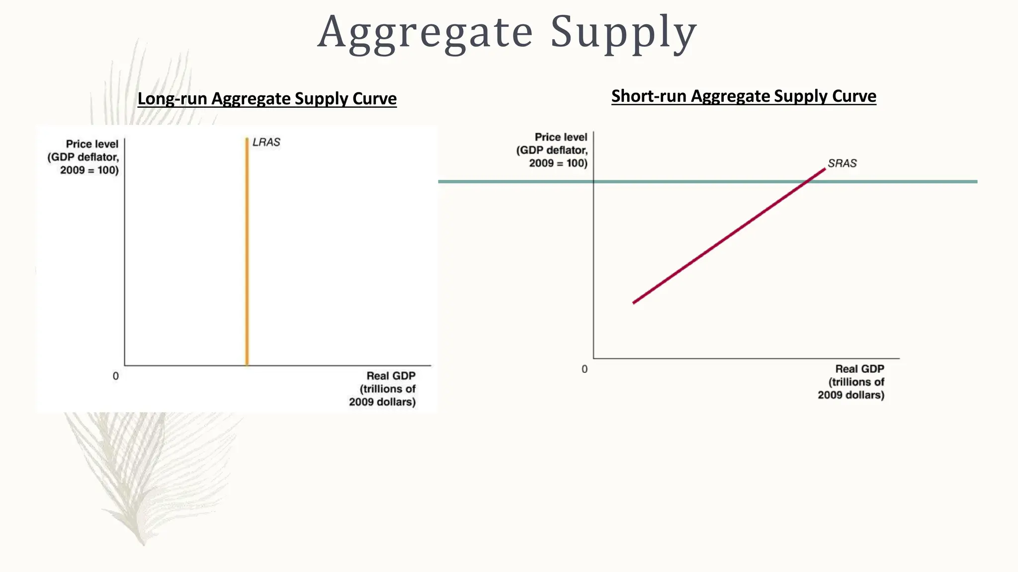 aggregate-demand-and-aggregate-supply.pptx